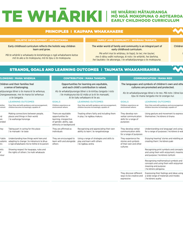 Te Whāriki (2017) | Te Whāriki Online